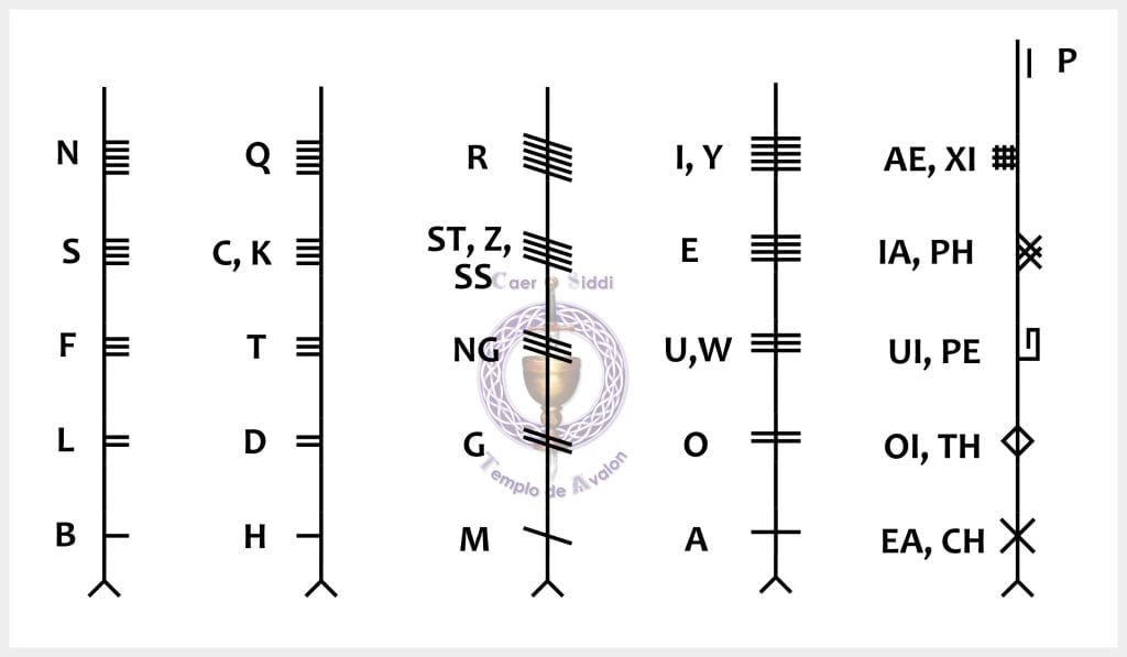 ogham - Templo de Avalon: Caer Siddi